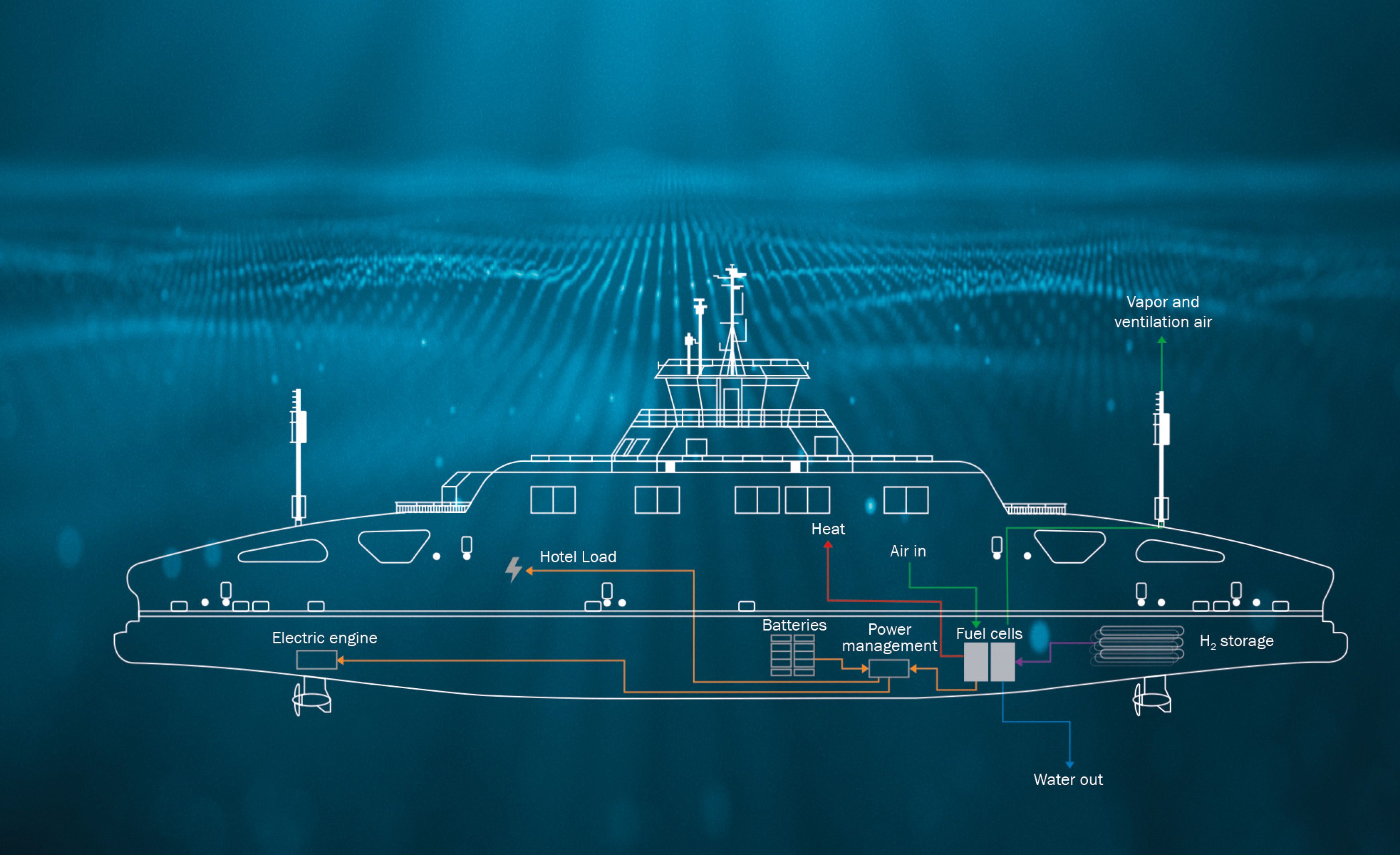 Ballard’s FCwave™ receives Type Approval from Lloyd's Register