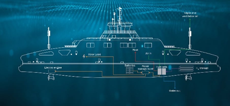 The world’s first Type Approved fuel cell engine powering the next ...
