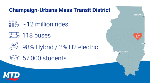 Champaign-Urbana MTD: Transit agency transition to fuel cell buses