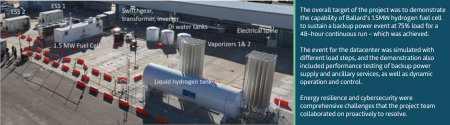 Ballard-backed powergen project completes successful datacenter demo